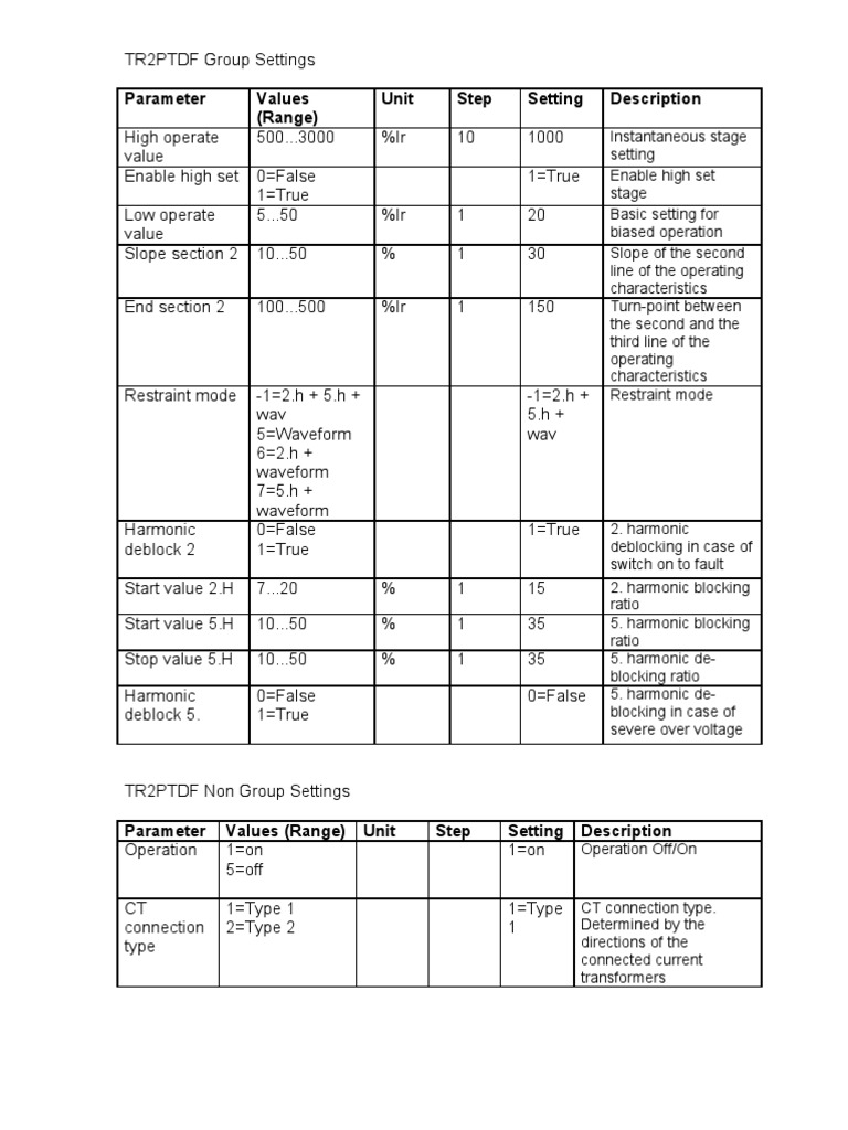 RET615 | PDF | Transformer | Physics