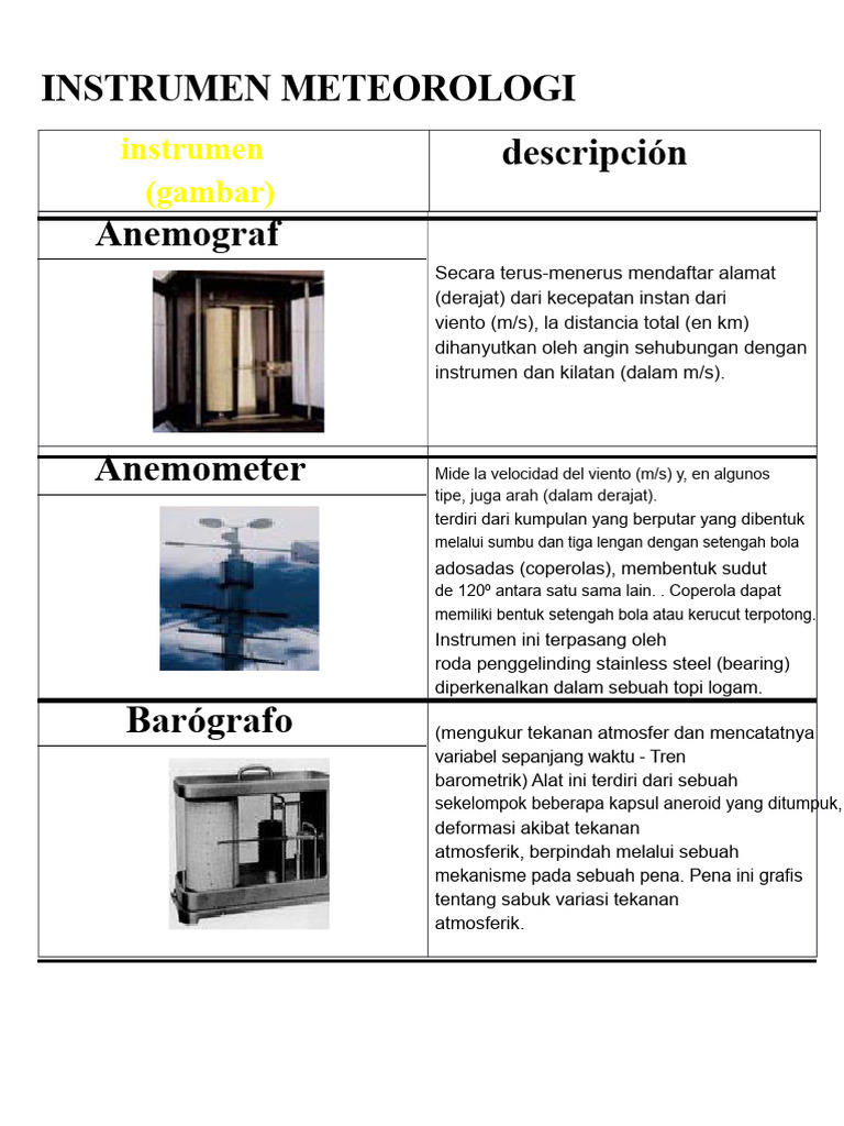 Alat Meteorologi dan Fungsinya | PDF