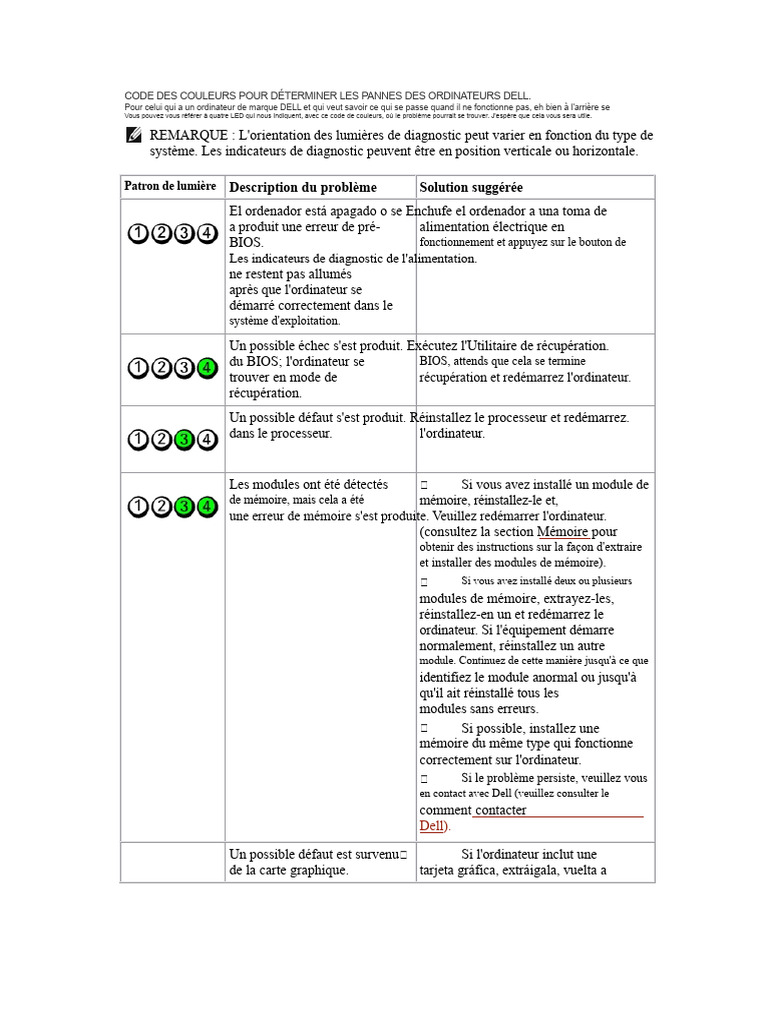 Code couleurs pannes ordinateurs Dell | PDF | Bios | Mémoire (informatique)