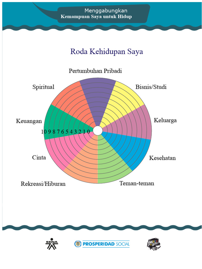 Template Roda Kehidupan | PDF