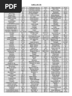 CODURI Boala - Lista 999 | PDF