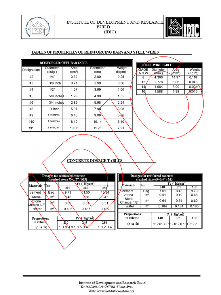 Measurement of Construction Frames and Tables | PDF | Masonry | Pascal ...