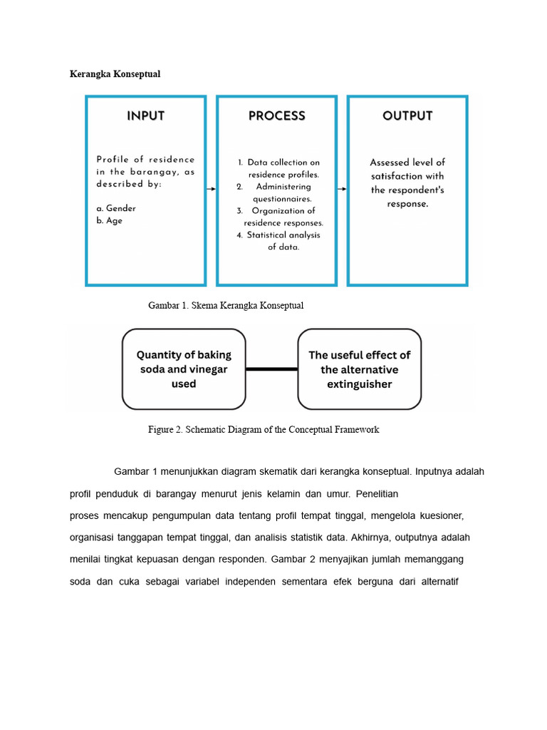 Diagram Konseptual Kerangka Penelitian | PDF