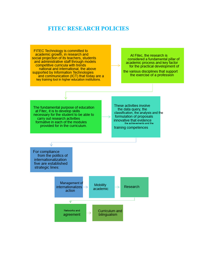 CONCEPTUAL MAP | PDF