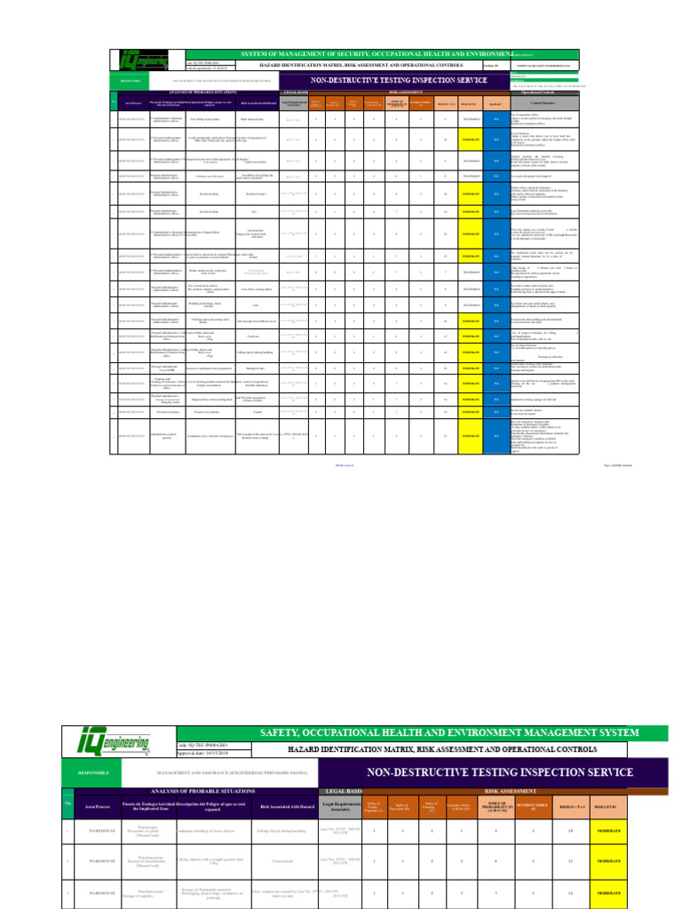 IPERC MATRIX of Mechanical Maintenance Technician | PDF | Occupational ...