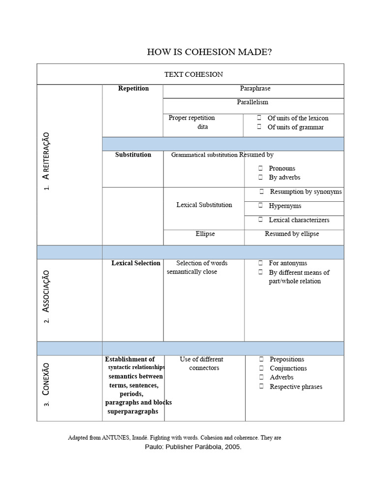 Understanding Text Cohesion Techniques | PDF | Lexicon | Word