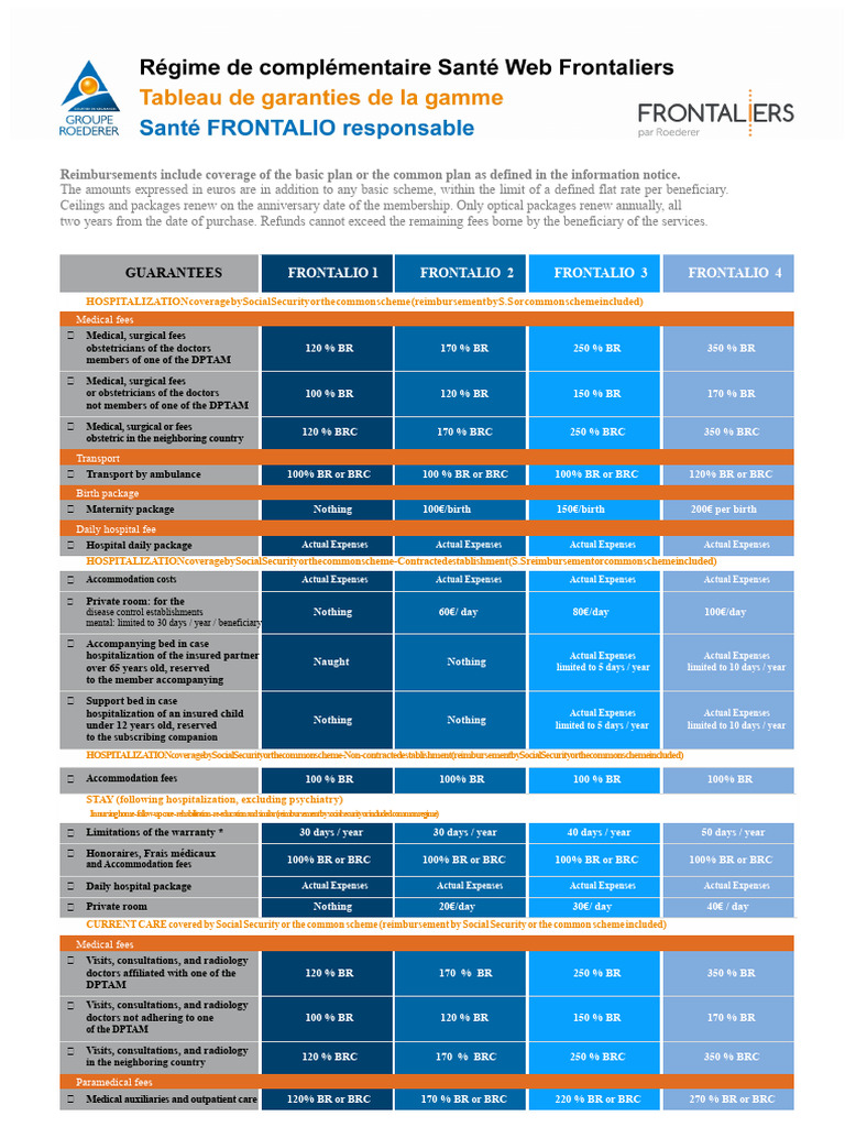 Mutual Insurance Guarantees Table Frontalio 2020 | PDF | Glasses | Sphere