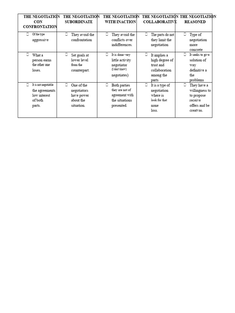 Negotiation With Confrontation | PDF | Negotiation | Social Psychology