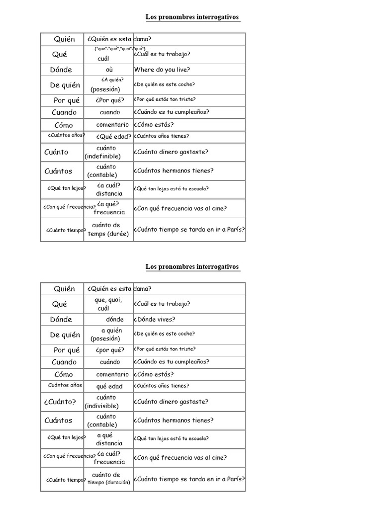 Pronombres Interrogativos | PDF | Lingüística | Sintaxis