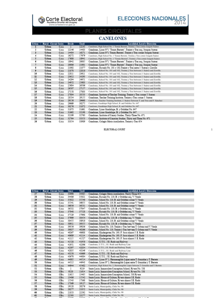 Canelones Circuit Plan PDF | PDF