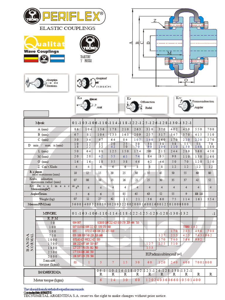 Tecno Periflex Couplings | PDF | Mechanics | Machines