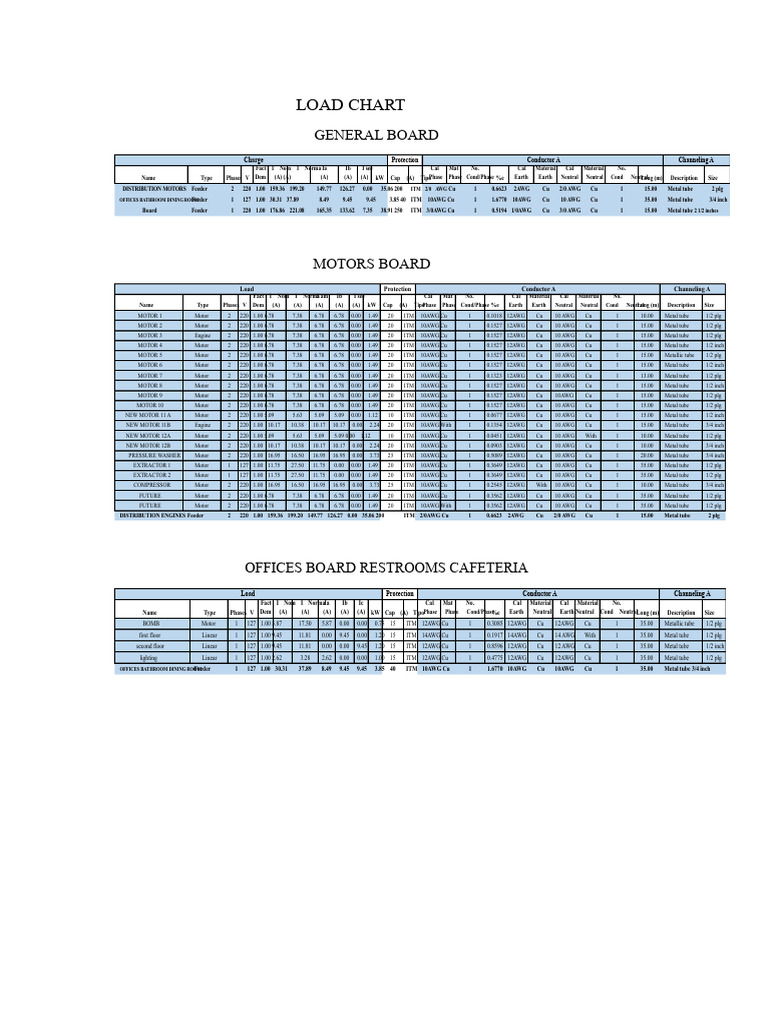 Electrical Load Chart for Motors | PDF | Electric Power | Equipment