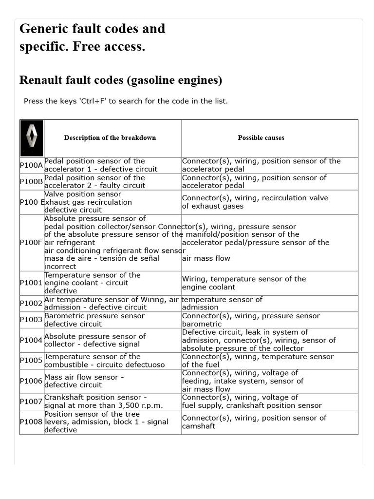 Renault Fault Codes for Gasoline Engines | PDF | Throttle | Fuel Injection