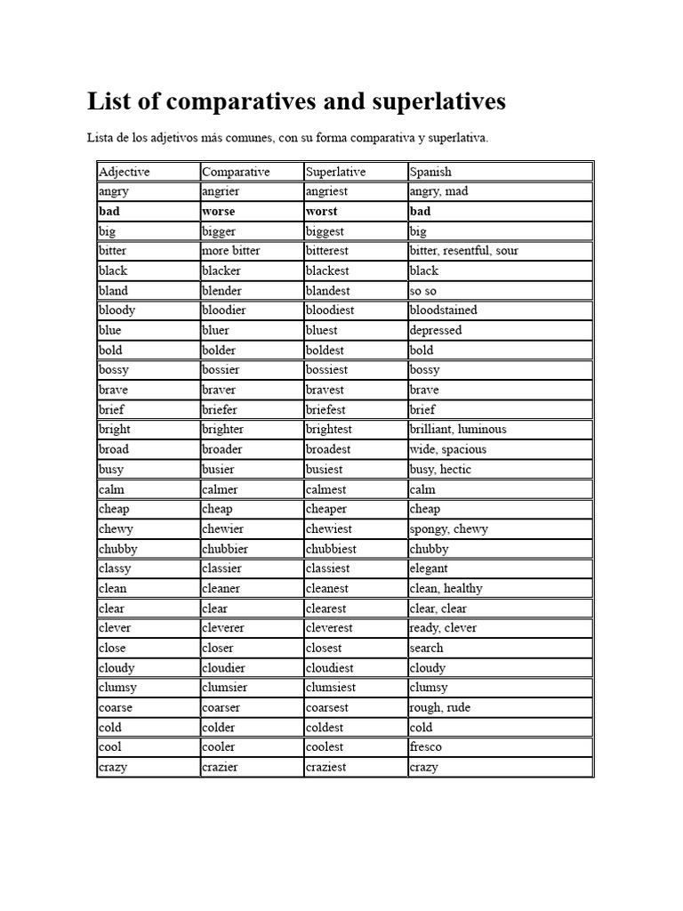 List of Comparatives and Superlatives | PDF