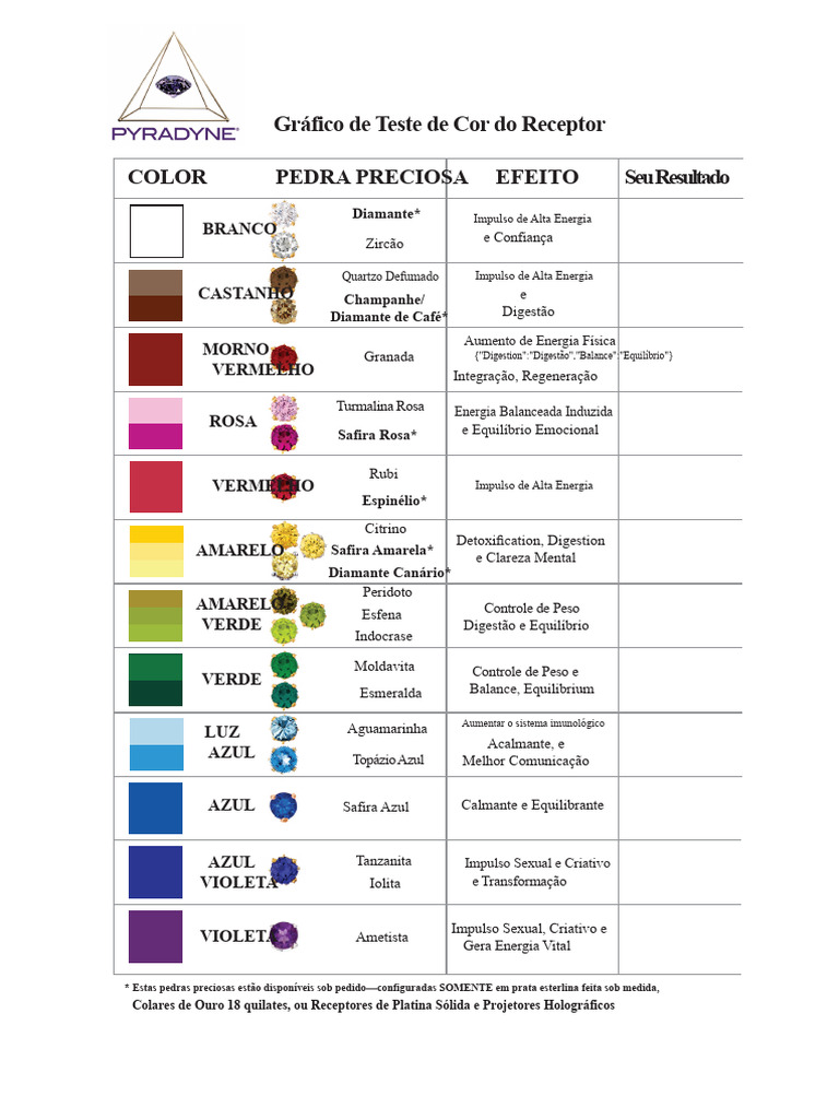 Gráfico de Teste de Cor Do Receptor Pyradyne | PDF | Chacra | Cor