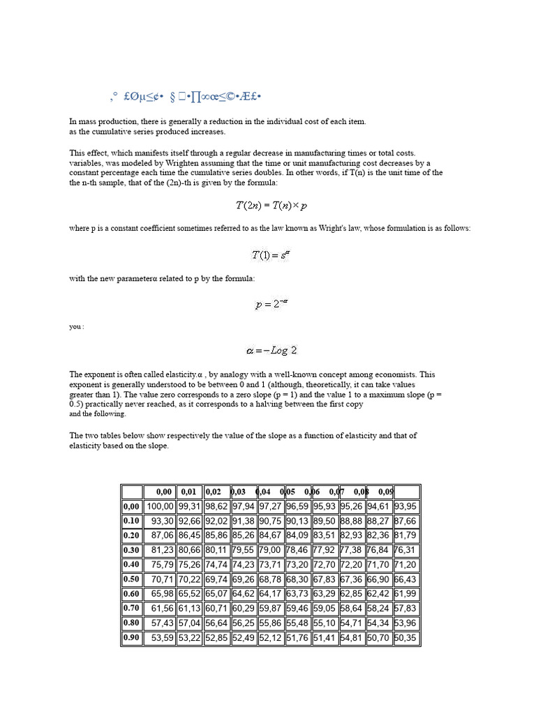 Understanding Wright's Law in Production | PDF | Price Elasticity Of ...
