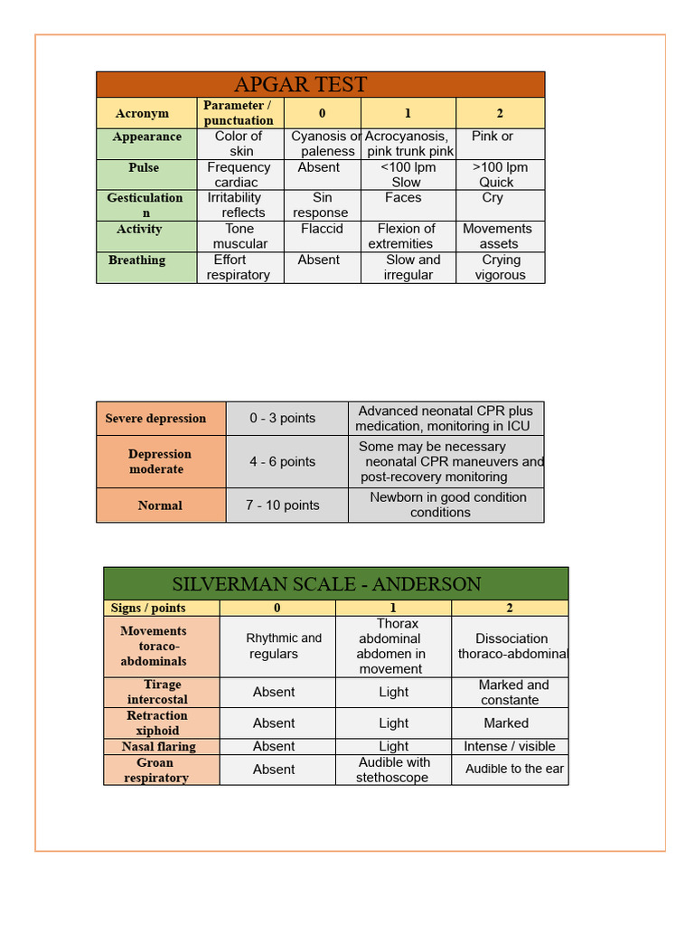 APGAR Test and Silverman Scale Overview | PDF | Medical Specialties ...