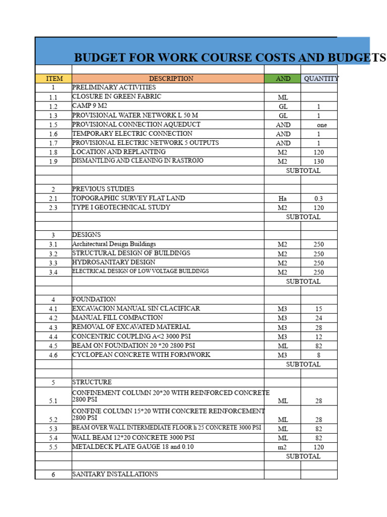 Workshop 3 Costs and Budgets Course | PDF | Electricity | Electrical ...