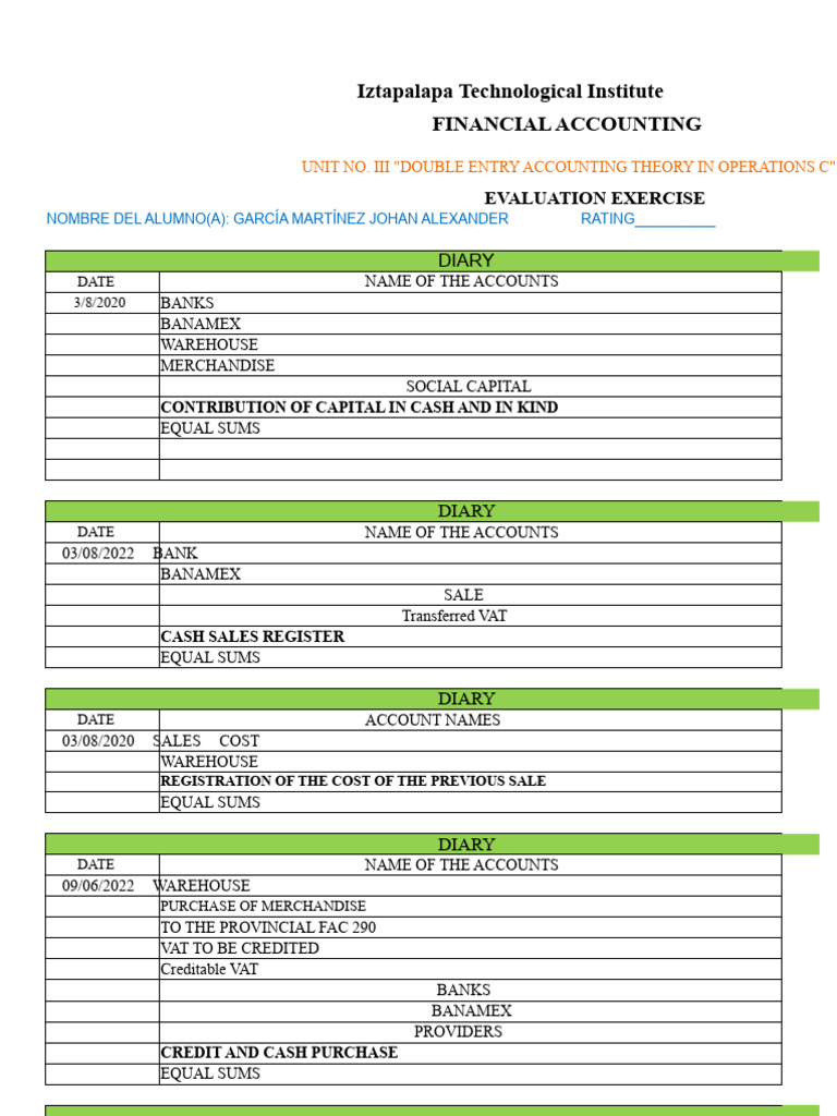Daily Outline and Schemes For Greater Practice | PDF