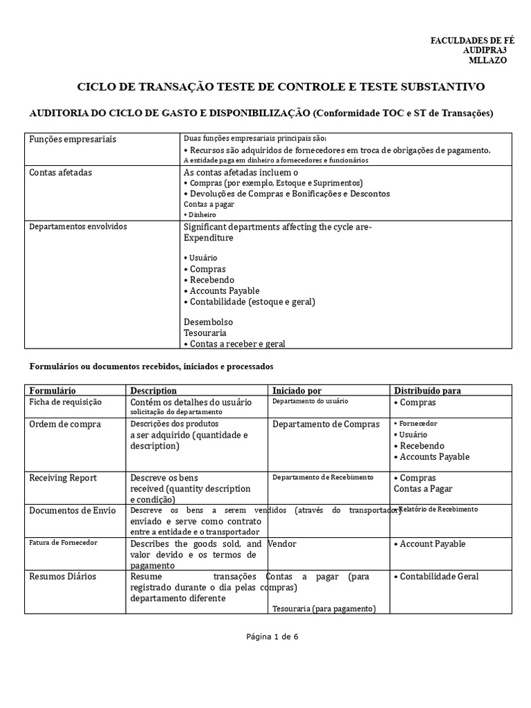 - Ciclo de Teste de Controle e Teste Substantivo: Ciclo de Gastos e ...