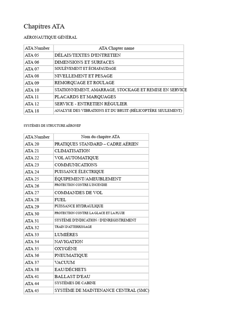 Chapitres ATA en Aéronautique | PDF | Avion | Aviation