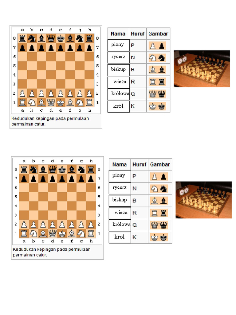 Nota Catur | PDF