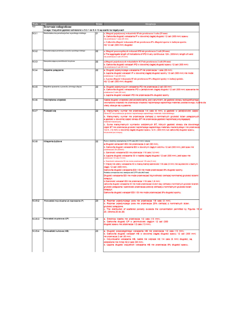 API 1104 Wady - Kryteria Akceptacji - Ostateczna Wersja | PDF