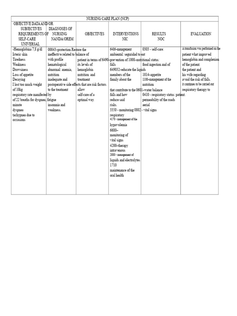 Nursing Care Plan | PDF | Diarrhea | Sleep