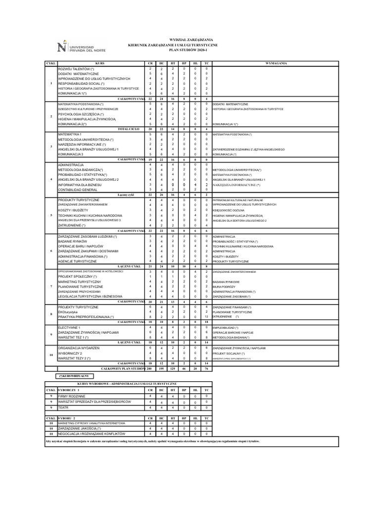 Program nauczania UPN | PDF