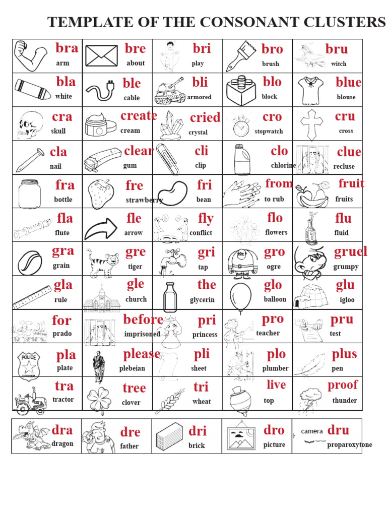 Consonant Clusters Template Guide | PDF