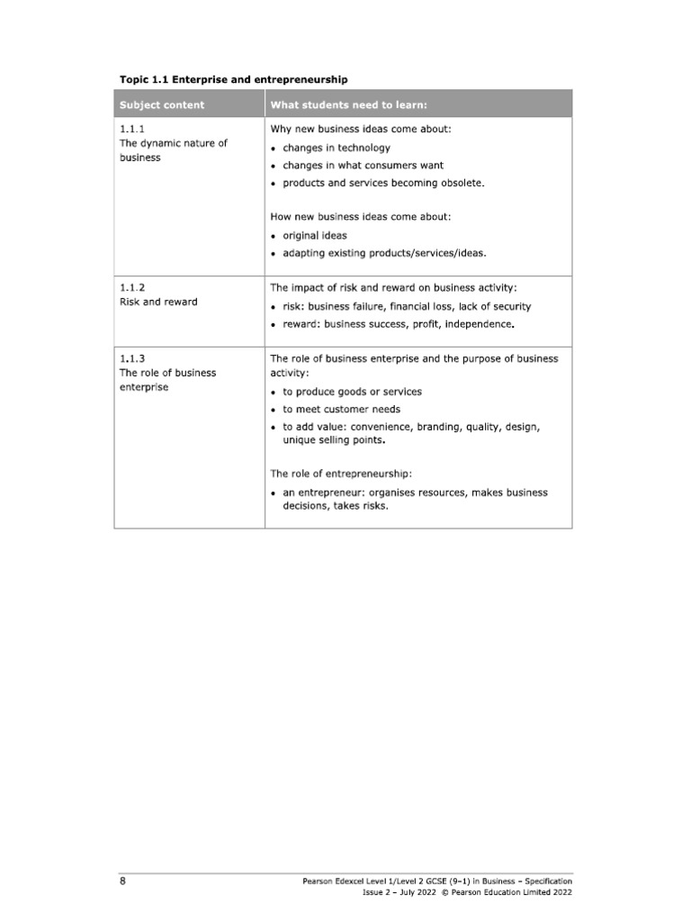 Business Topic List 2024 | PDF