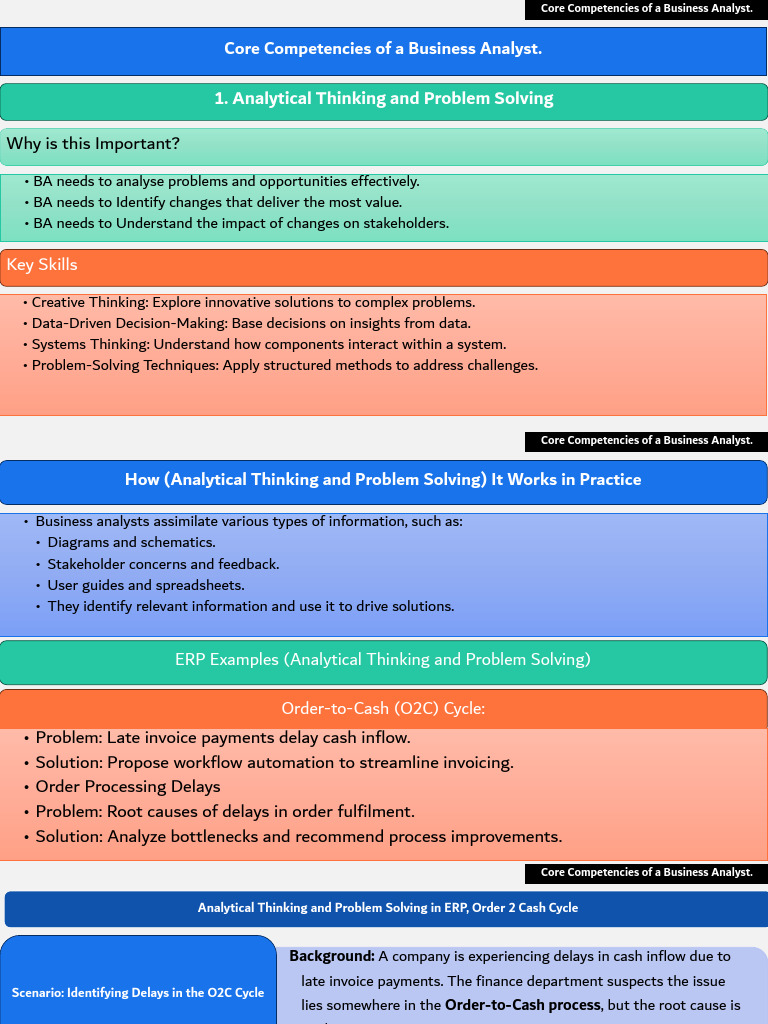 Core Competencies of A Business Analyst 1738173437 | PDF | Enterprise ...