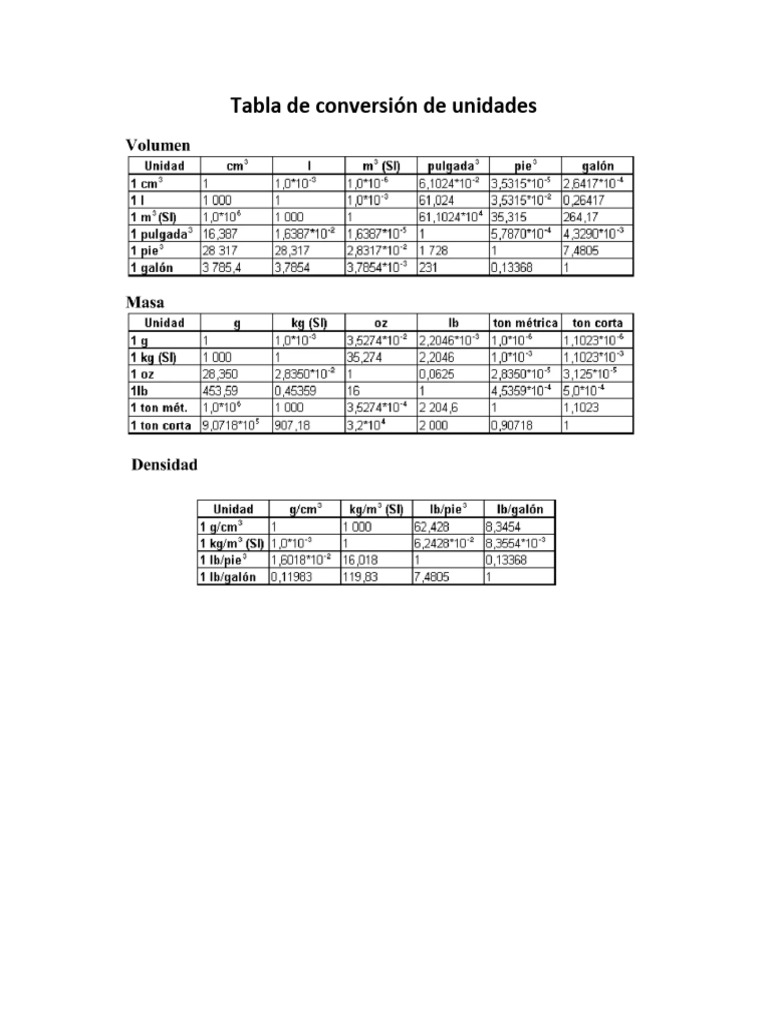 Tabla de Conversión de Unidades | PDF