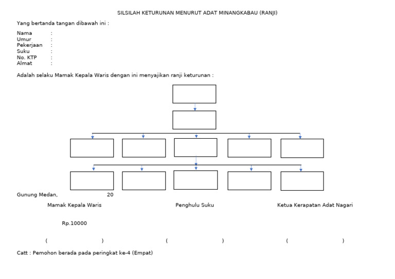 Silsilah Keturunan Adat Minangkabau | PDF