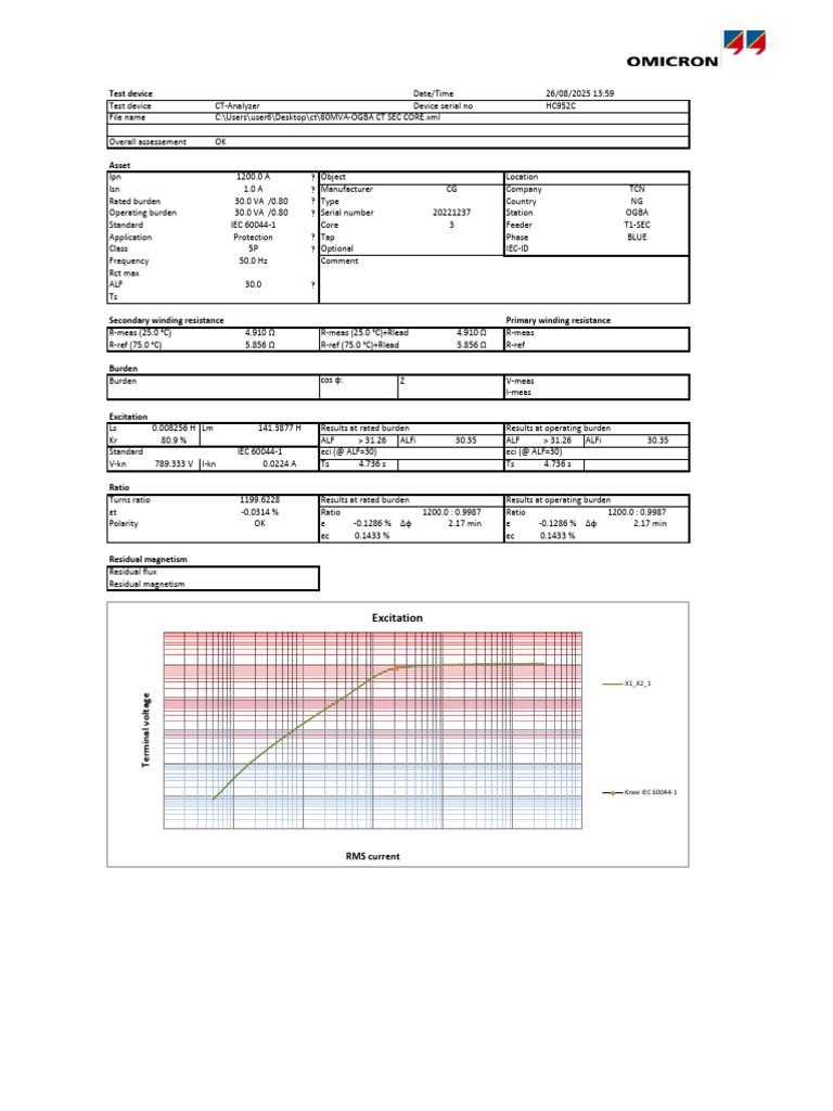 CT Analyzer Report for T1-SEC Device | PDF | Manufactured Goods ...