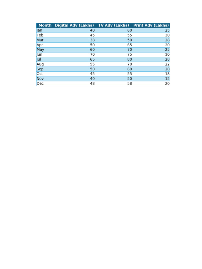 Ansh Excel Assignment 2 (1) | PDF | Coefficient Of Determination | Errors And Residuals