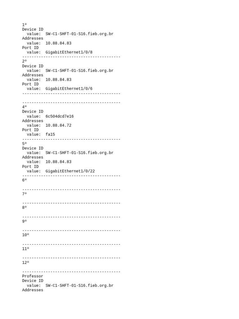 Network Device Configuration Details | PDF