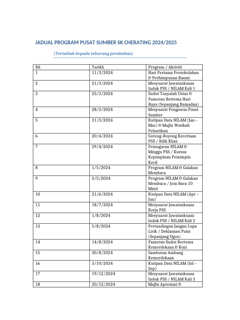 Jadual Program PSS SK Cherating 2024 2025 | PDF