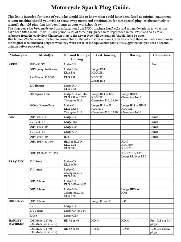 Motorcycle Spark Plug Reference Guide | PDF | Internal Combustion ...