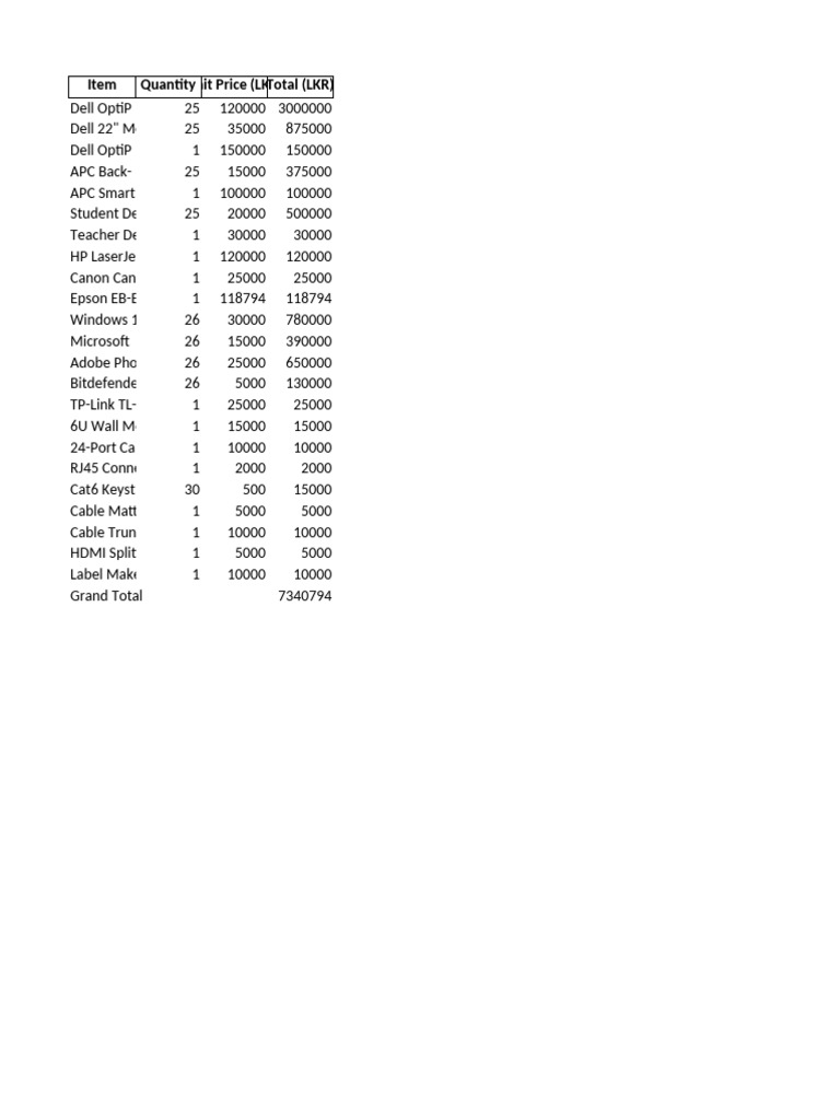 Computer Lab Equipment Detailed Estimate | PDF