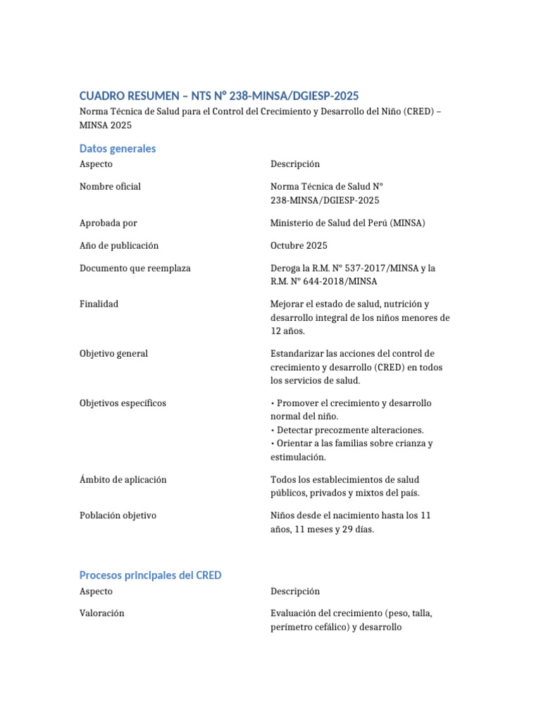 Cuadro Resumen Nts 238 Cred Minsa 2025 | PDF