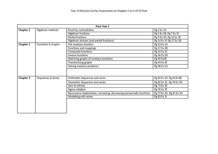 Revision List Y13 CHPT 1 - 3 | PDF