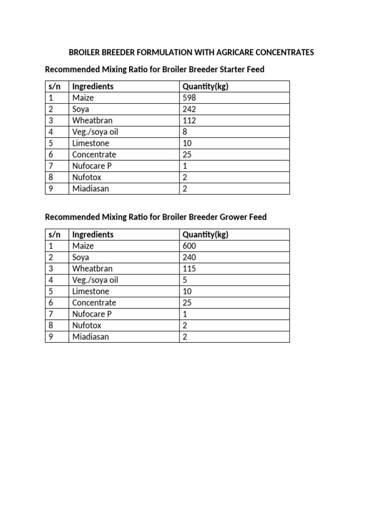 Broiler Breeder Feed Formulation[1] | PDF