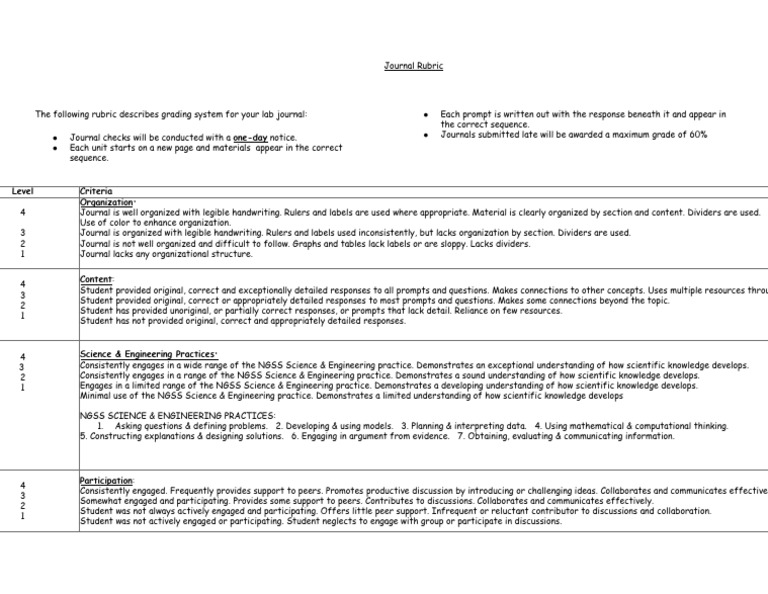 Labjournal Rubric 2017 4 2 PDF | PDF | Science | Engineering