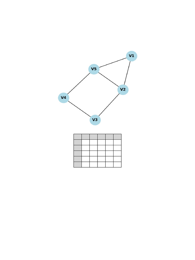 CSC208 Advanced Graph Theory Practice (1) | PDF