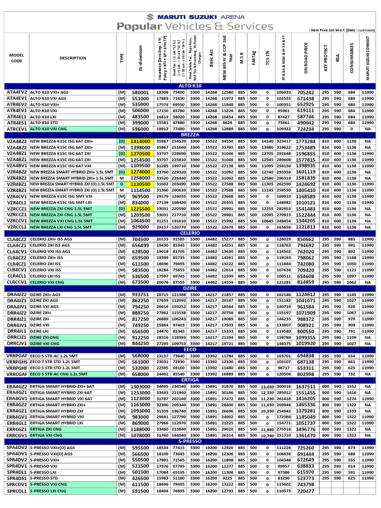 Maruti Suzuki Price List 2024 | PDF | Car | Motor Vehicle Manufacturers ...