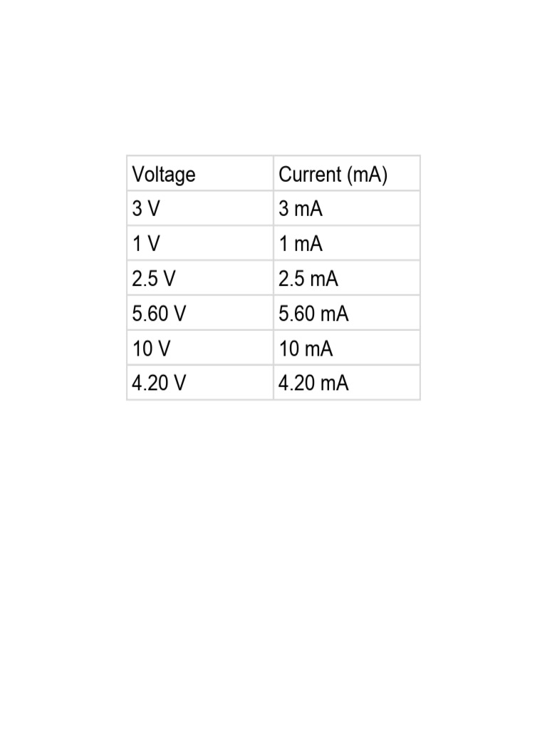 Activity 3.1.2 Ohms Law - Sheet1 | PDF