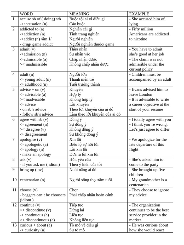 Unit 1 Introduction | PDF