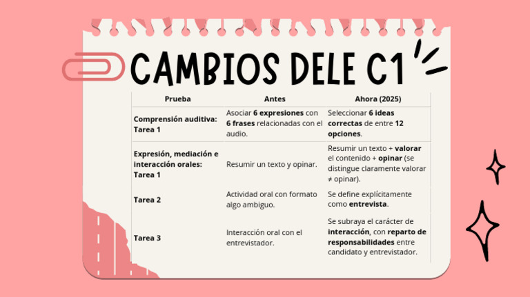 Cambios en el DELE C1 para 2025 | PDF