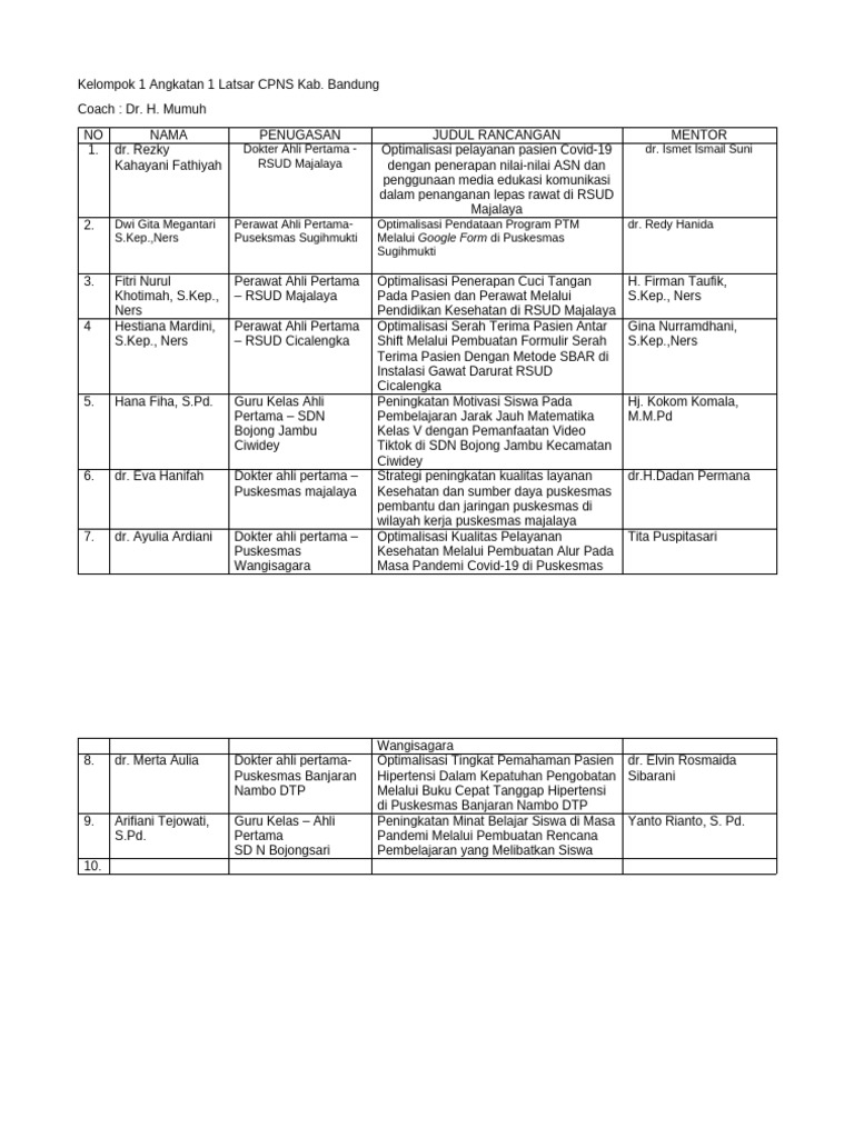 Data Rancangan Aktualisasi Kelompok 1 | PDF